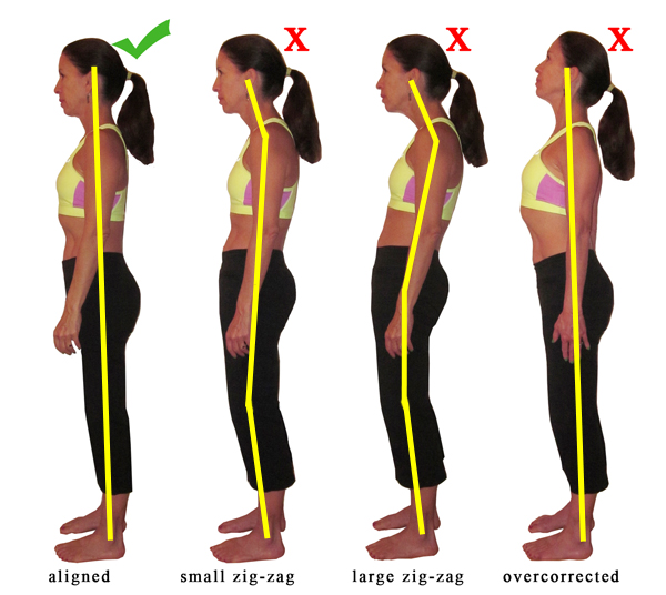 posture | Get Fit. Go Figure!