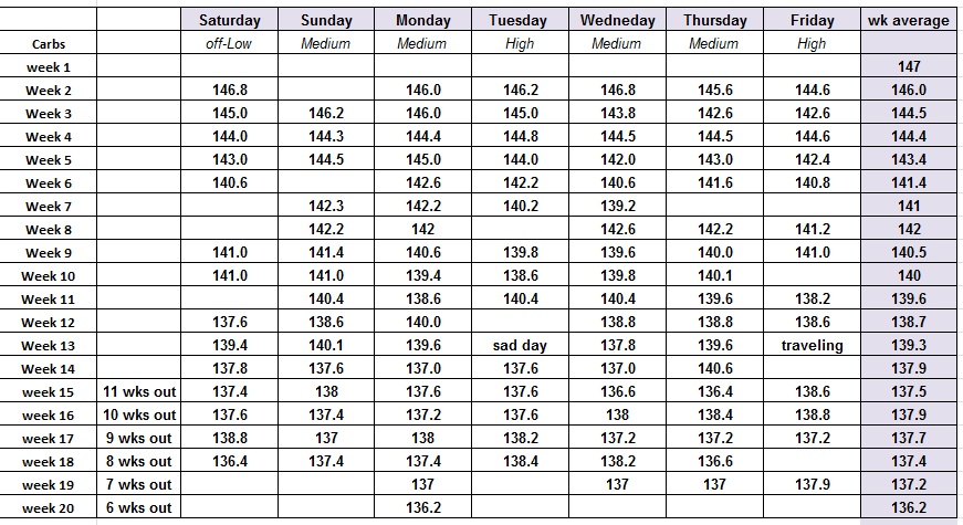 tracking chart | Get Fit. Go Figure!