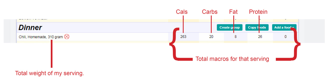 Determining Macro Amounts for Home Cooked Meals | Get Fit. Go Figure!