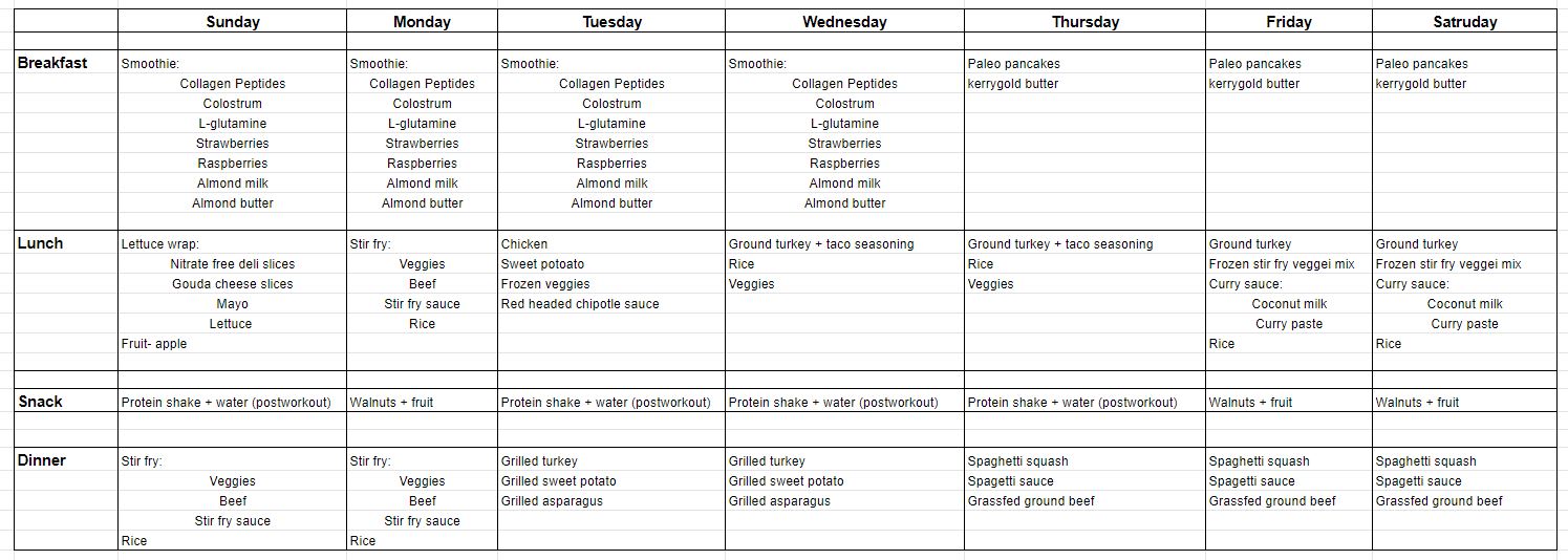 meal plan | Get Fit. Go Figure!