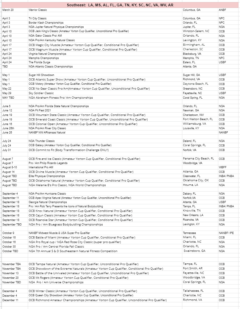 southwest | Get Fit. Go Figure!