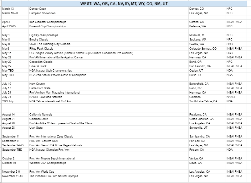 west | Get Fit. Go Figure!